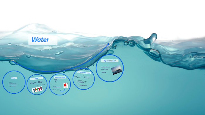 3 vormen van water by Sven van Westeruhis on Prezi