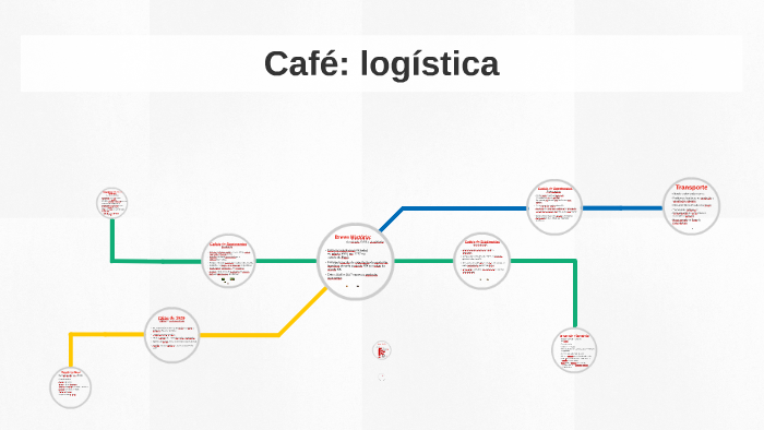 A logística do café by Gabrielle Araújo on Prezi