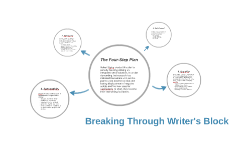 The Four Steps to Unblocking by on Prezi