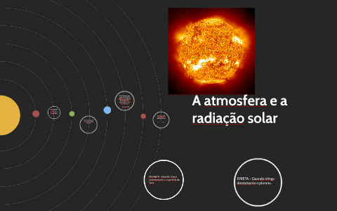 A atmosfera e a radiação solar by Neilson Amorim on Prezi