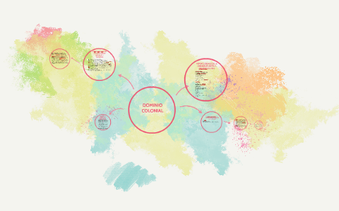 DOMINIO COLONIAL by Lourdes Landy on Prezi