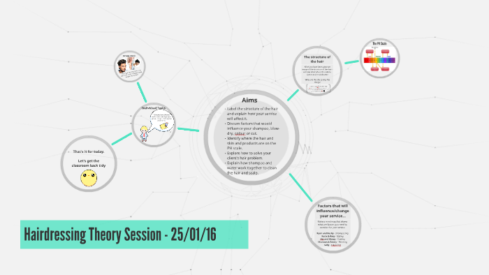 Hairdressing Theory Session - 25/01/16 by Natalie Bagshaw on Prezi