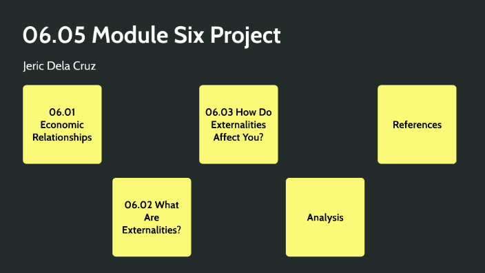 06.05 Module Six Project by Jeric Dela Cruz on Prezi