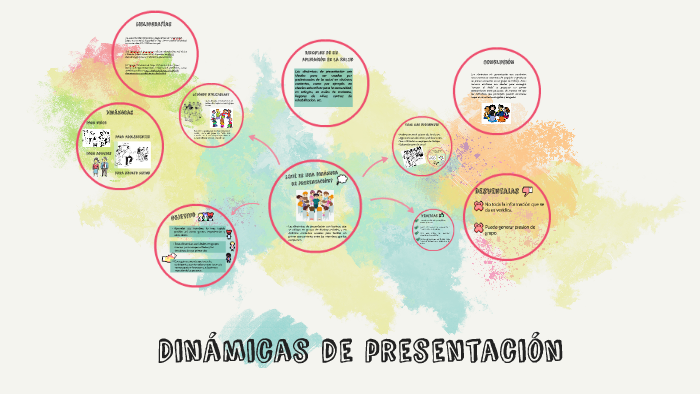 Dinámicas De Presentación By Constanza Uribe Mardones On Prezi