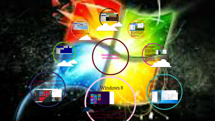 PERBEDAAN MACAM-MACAM WINDOWS by anisa ayu saputri on Prezi