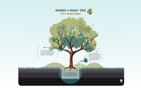 Making A FAMILY TREE by FreePrezi PublicUse on Prezi