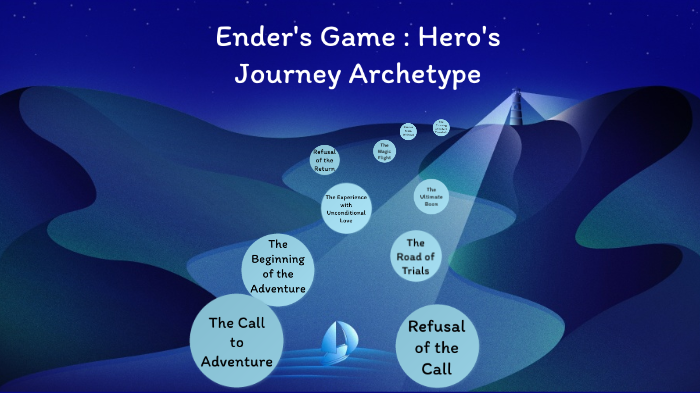 Ender's Game Hero's Journey Archetype by Sofie Jones on Prezi