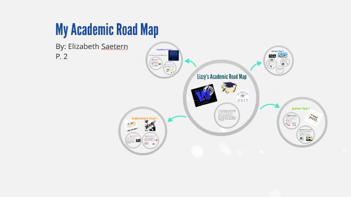 My Academic Road Map by Elizabeth Saetern on Prezi