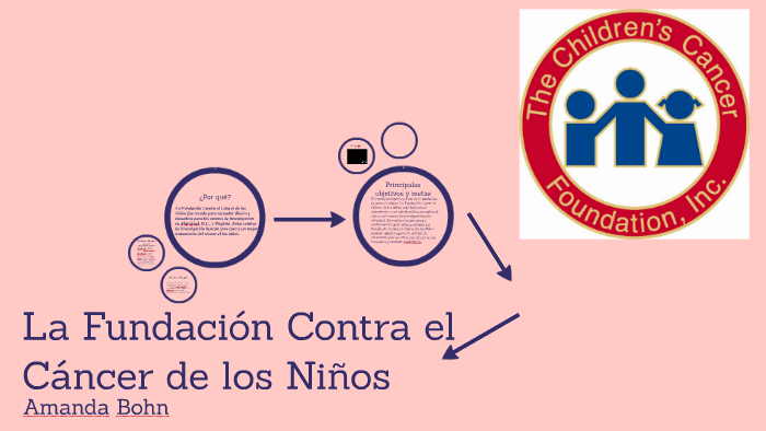 La Fundación para el Cáncer de los Niños by Amanda Bohn