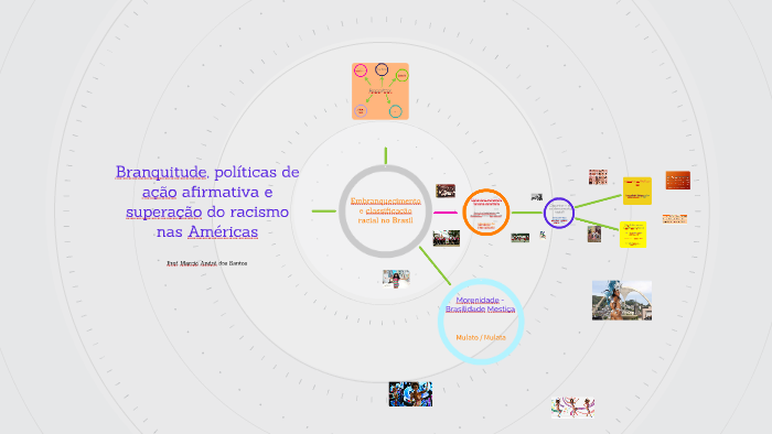 Classificação Racial e Embranquecimento by Marcio Santos on Prezi
