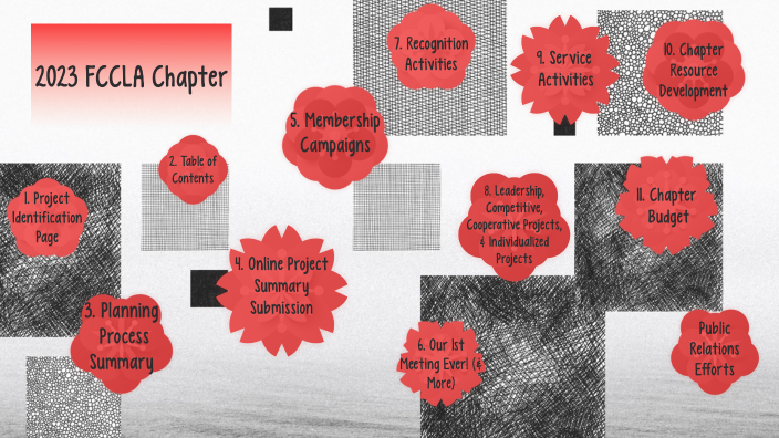 2023 FCCLA Portfolio by Skyenne Perrell on Prezi