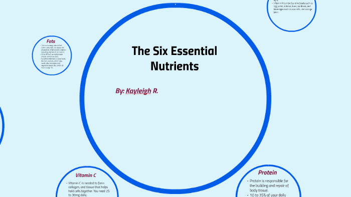 The Six Essential Nutriense by Kayleigh Robinson on Prezi