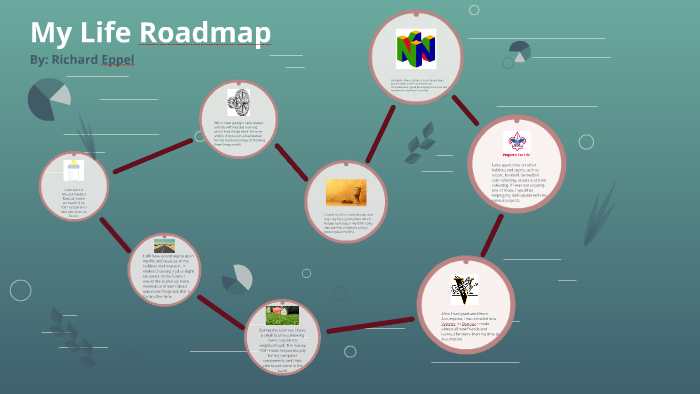 My Life Roadmap by Richard Eppel on Prezi