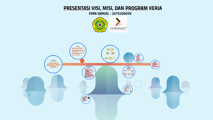 PRESENTASI VISI, MISI dAN PROGRAM KERJA by Evan Samuel on Prezi