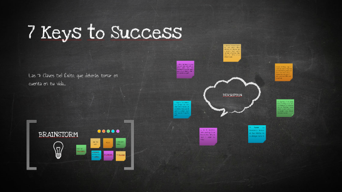 LAS 7 CLAVES DEL ÉXITO by YESLY ROBLEDO on Prezi