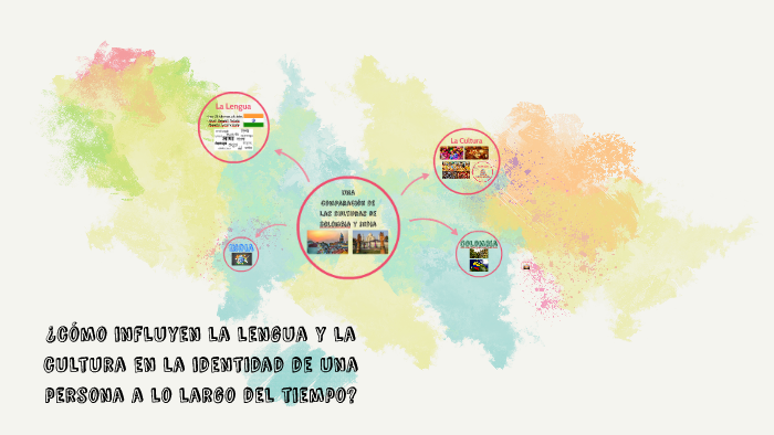 ¿cómo influyen la lengua y la cultura en la identidad de una by on Prezi