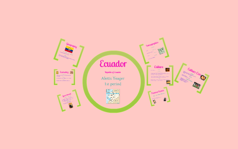 Ecuador by Alexis Yeager on Prezi