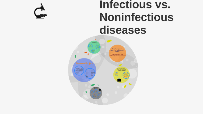 Infectious vs. Noninfectious diseases by Amy Hulme