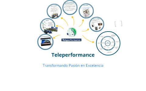 Comportamiento Organizacional - Teleperformance by Daniel Hernández on ...