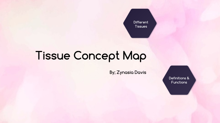 Tissue Concept Map by Zynasia Davis on Prezi