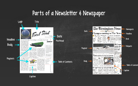 Parts of a Newsletter & Newspaper by Molly Casteel on Prezi