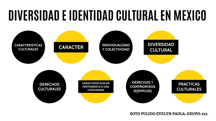 DIVERSIDAD E IDENTIDAD CULTURAL EN MEXICO by Evelyn Soto on Prezi
