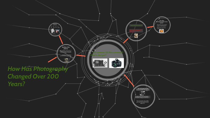 Old cameras VS New cameras!!! by salan basnet on Prezi