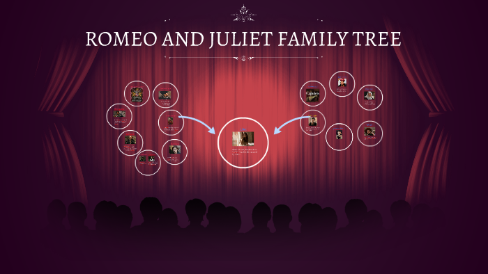 ROMEO AND JULIET FAMILY TREE by citlaly gabino lorenzo on Prezi