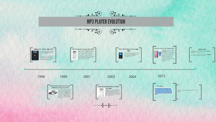 MP3 PLAYER EVOLUTION by Erica Mark on Prezi