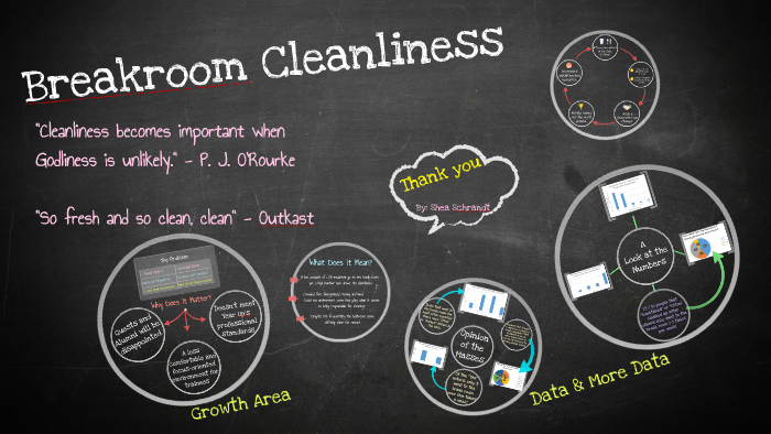 Year Up Break Room Cleanliness by Shea Schrandt on Prezi