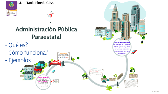 Administración Pública Paraestatal by tania pinedgonza on Prezi