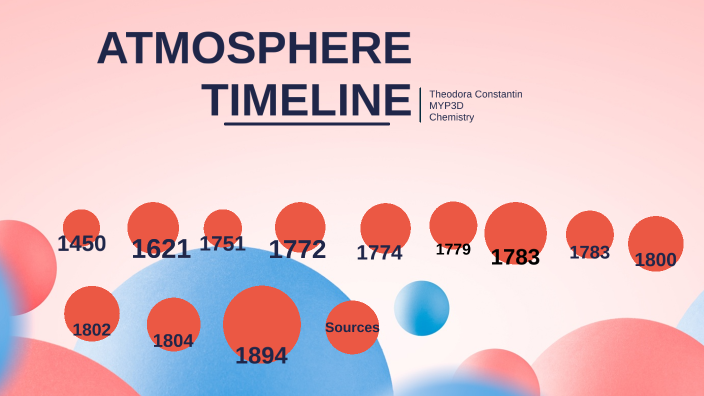 Atmosphere timeline - Theodora - MYP3D by Theodora Constantin on Prezi