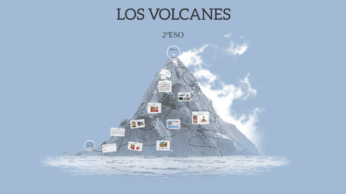 LOS VOLCANES. by Juana Rendon on Prezi