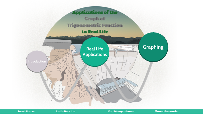 Applications of the Graph of Trigonometric Functions in Real Life by ...