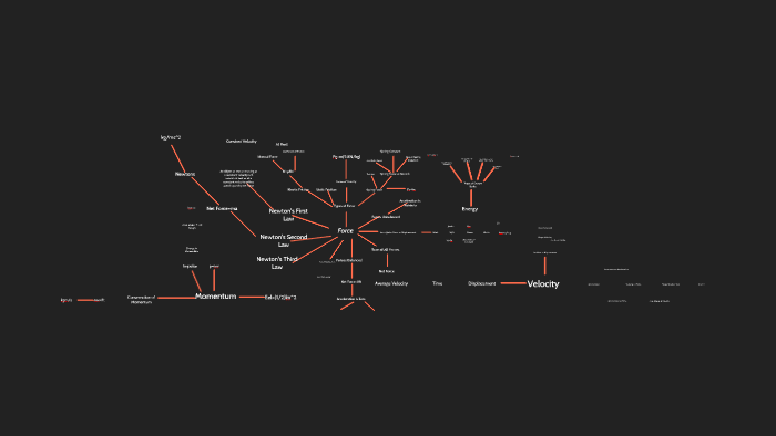 AP Physics 2 Concept Map by Kiara Webster on Prezi