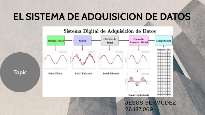 EL SISTEMA DE ADQUISICION DE DATOS by Jesus Bermudez on Prezi