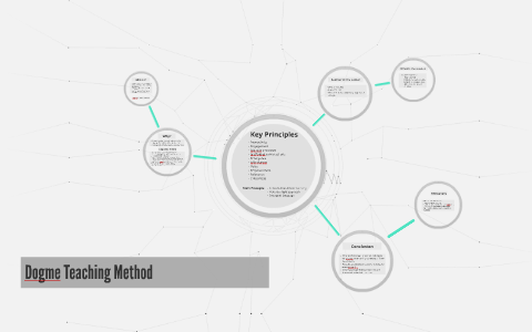 Dogme Teaching Method by Helene Lueb on Prezi