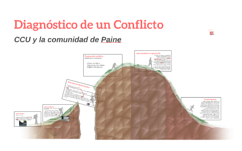 Diagnóstico de un Conflicto by Pablo Campos on Prezi