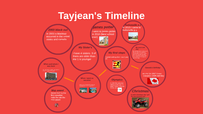 Tayjean's Timeline by tayjean fagan on Prezi