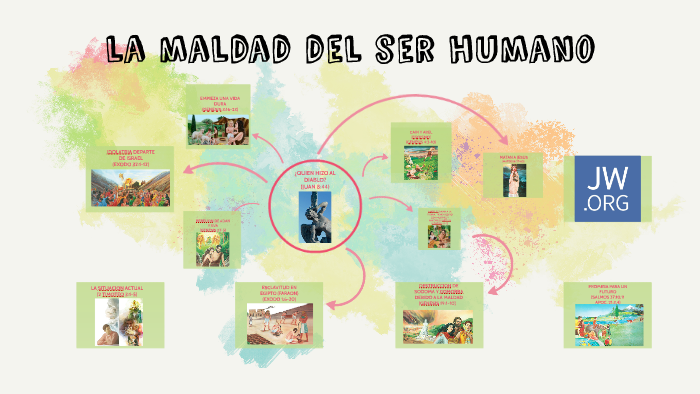 la maldad del ser humano by Daryl Chang on Prezi