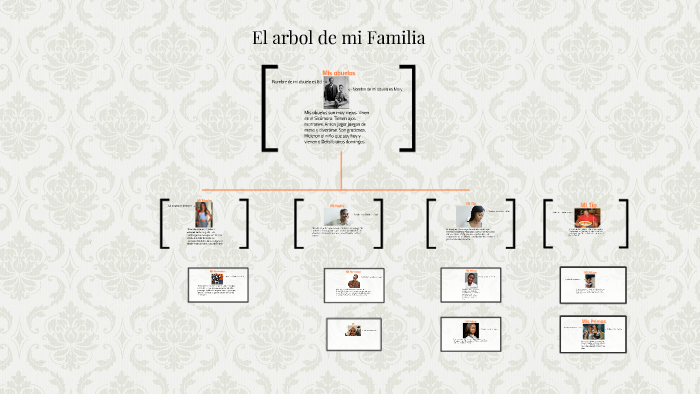 El arbol de mi Familia by Ian Harrison on Prezi