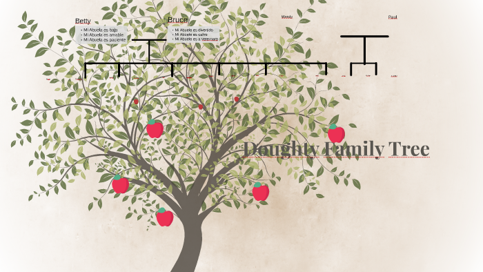Doughty Family Tree by Ella Doughty on Prezi