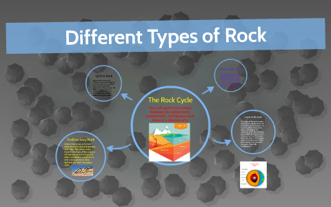 Different Types of Rock by Joe Miller on Prezi