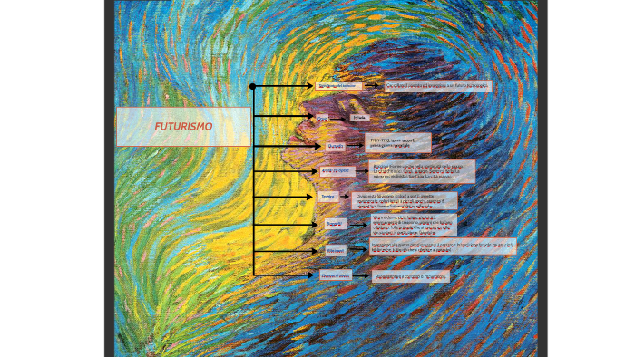 Futurismo by anna agosti on Prezi