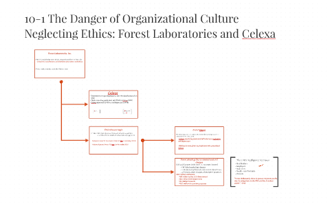 10-1 The Danger of Organizational Culture Neglecting Ethics: by Daniel ...