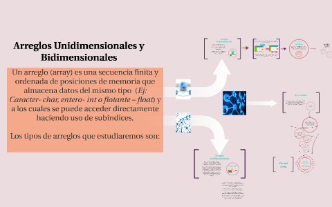 Arreglos Unidimensionales y Bidimensionales by Carolina Bermúdez on Prezi