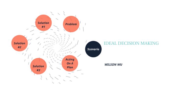 IDEAL DECISION-MAKING MODEL: Concept Map Assignment by Wilson Wu on Prezi
