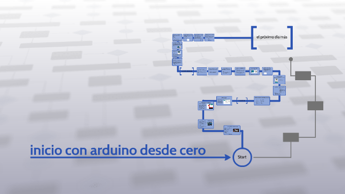 inicio con arduino desde cero by Angela Landin on Prezi