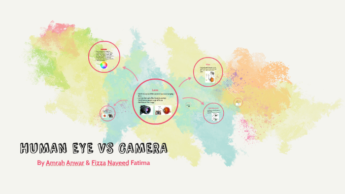 HUMAN EYE VS CAMERA by Fizza Naveed Fatima on Prezi