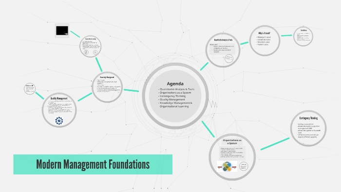 Modern Management Foundations by Meera Puvi on Prezi